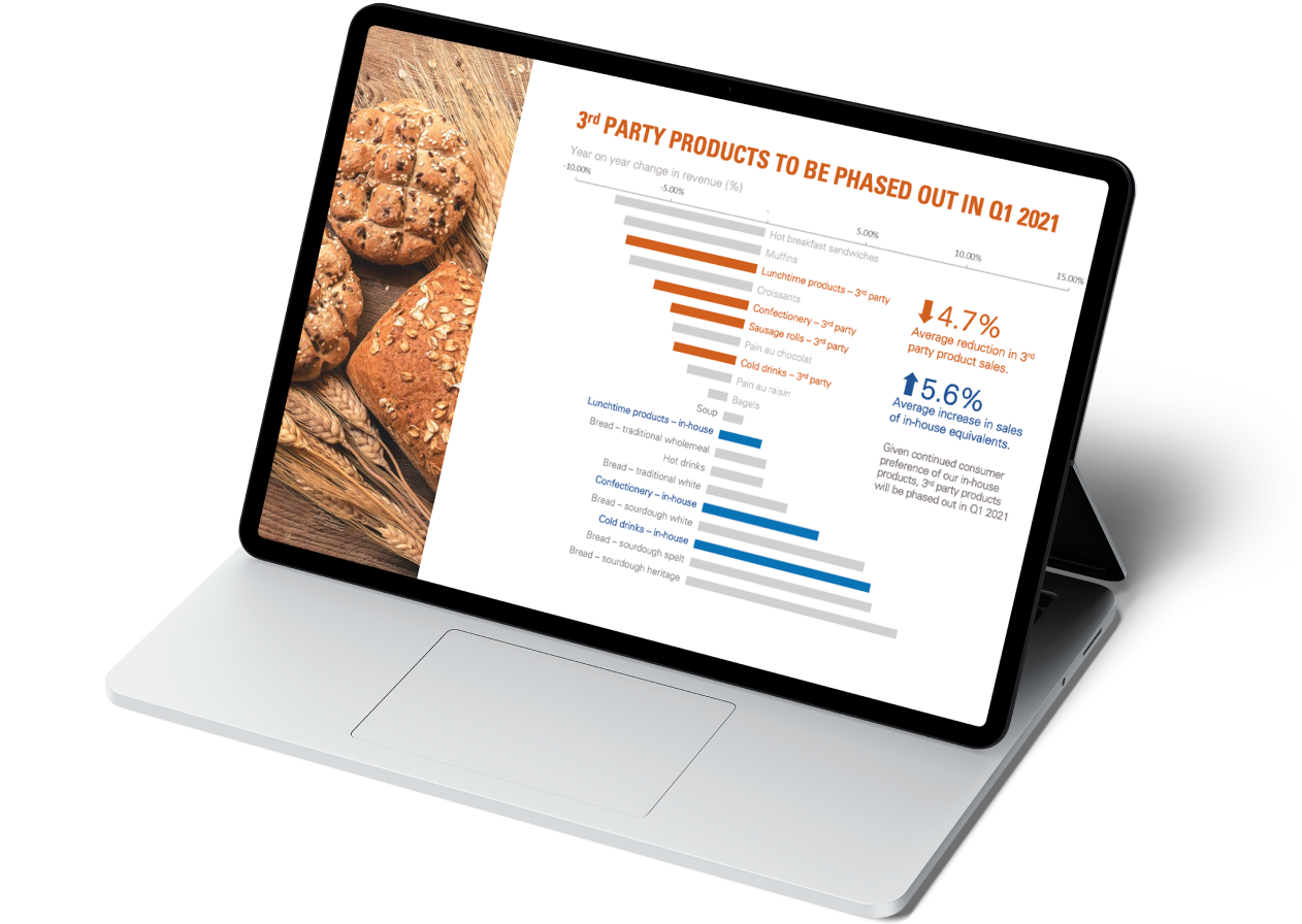 Training | Full Stack Modeller